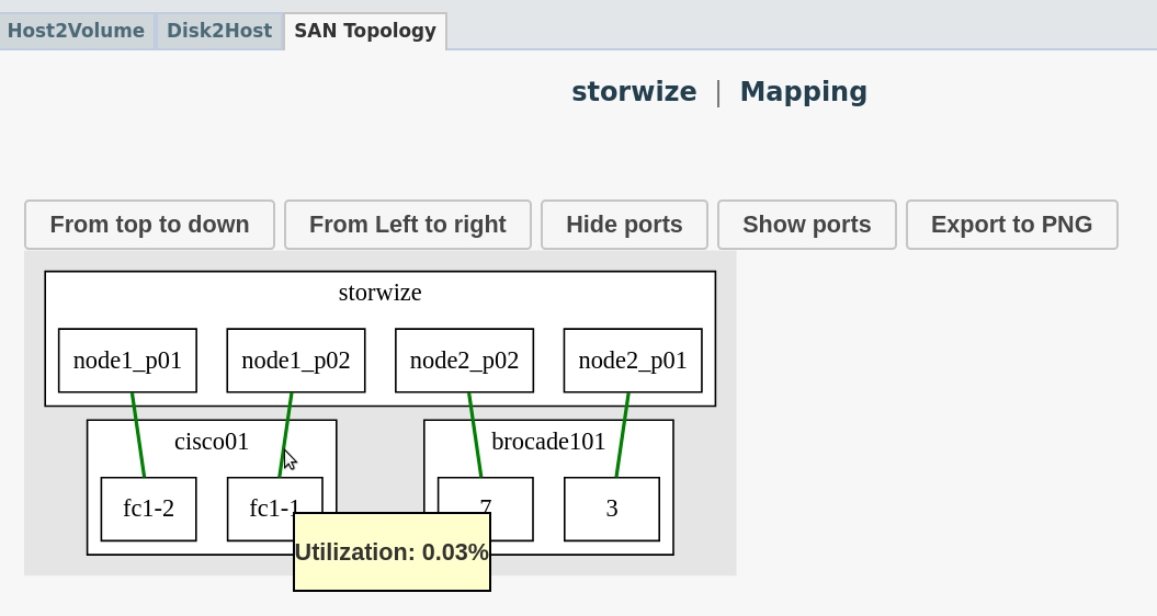 Free Storage, SAN and LAN Performance Monitoring for IBM,Hitachi,HPE ...